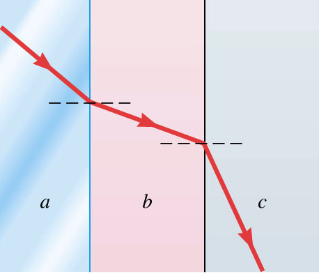 Solved #14a a) For an image that is in front of a mirror, is | Chegg.com