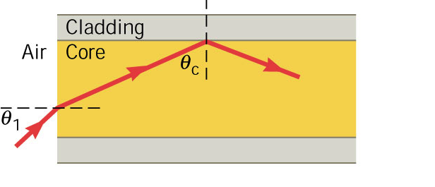 Untitled Document [www.d.umn.edu]