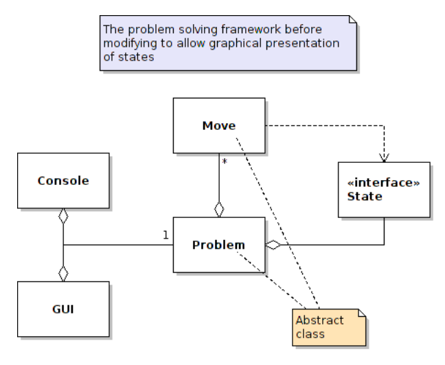 CS 2511 Assignment 4