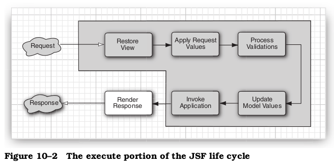 CoreJSF Chapter 10