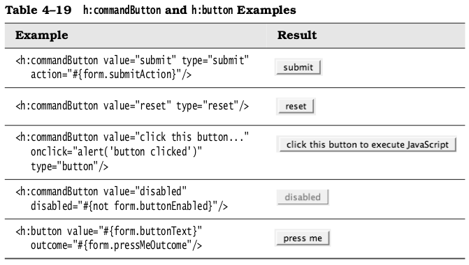 Jsf Button And Link Tags