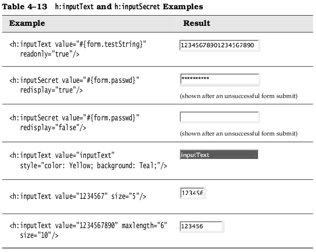 Jsf Input Text Tags