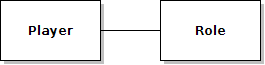 Player-Role