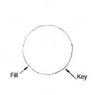 Stage Lighting I Journal Example for Fill Light Entries