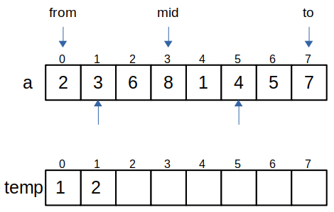 CS 1581 Lab Exercise