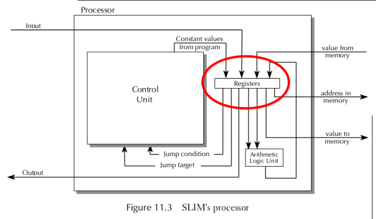 Computers with Memory