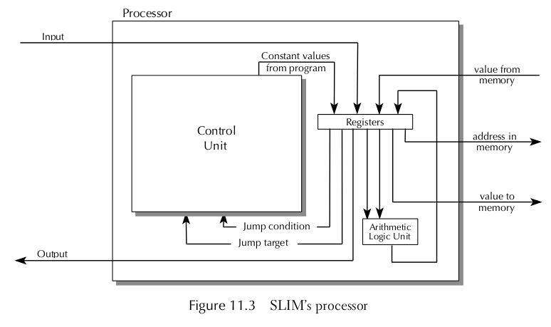 Computers with Memory