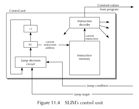 Computers with Memory