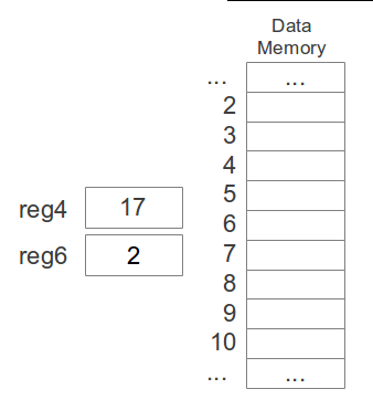 Computers with Memory