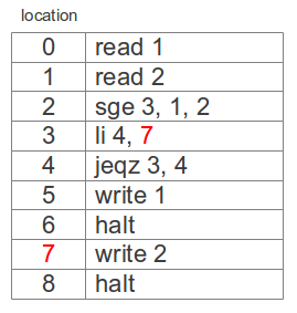 Computers with Memory