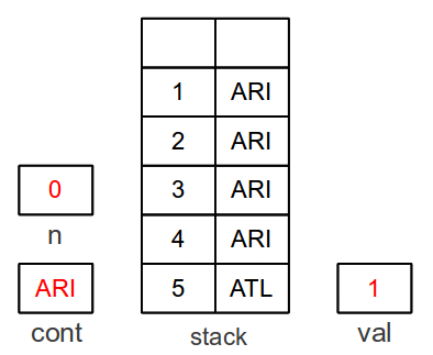Computers with Memory