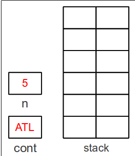 Computers with Memory