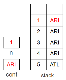 Computers with Memory