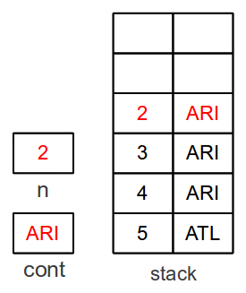Computers with Memory