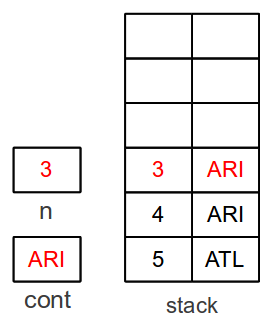 Computers with Memory