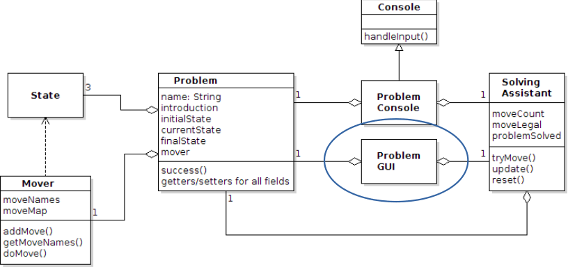Graphical User Interfaces