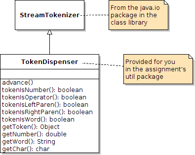 Assignment: Modeling a Numerical Calculator