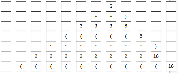 Assignment: Modeling a Numerical Calculator