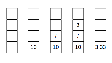 Assignment: Modeling a Numerical Calculator
