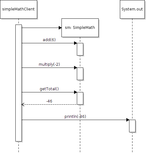 Sample Sequence Diagram For Network - Nibhtstellar