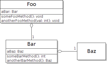 CS 2511 Lab Exercise