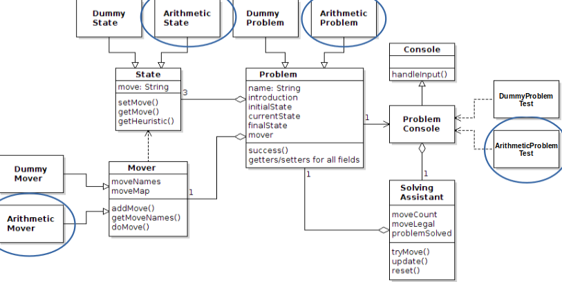 Domain Model Vs Class Diagram