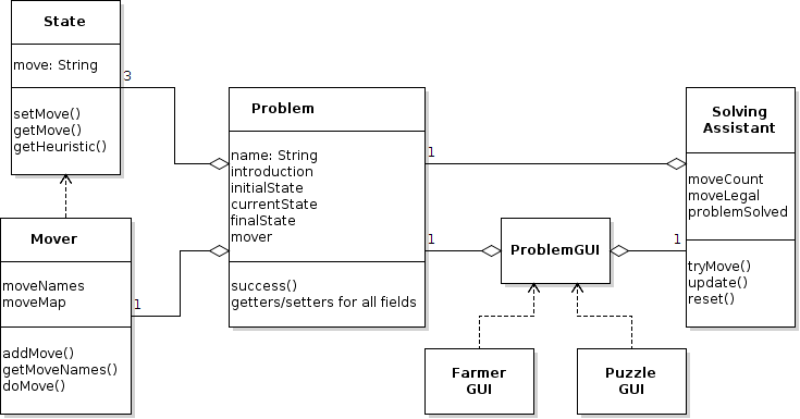 Graphical User Interfaces