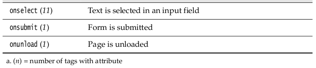 Jsf Html Tags 9791